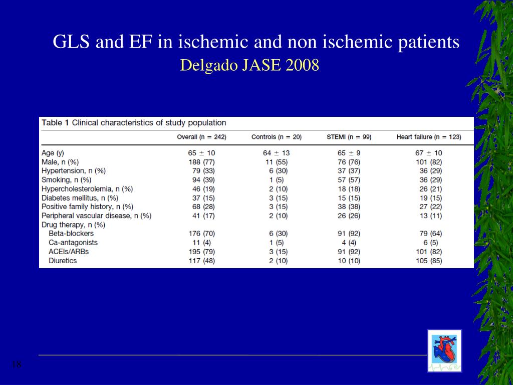 PPT - 4D (3D+t) , Déformation globale (GLS) Des réponses fiables pour l ...
