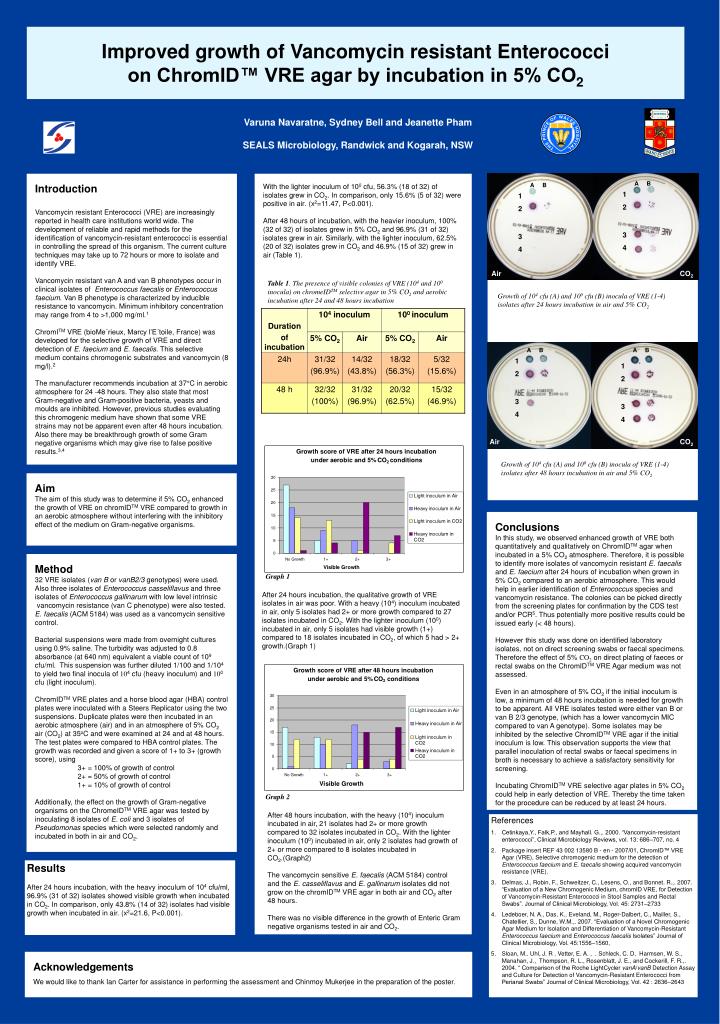 PPT - Improved growth of Vancomycin resistant Enterococci on ChromID ...