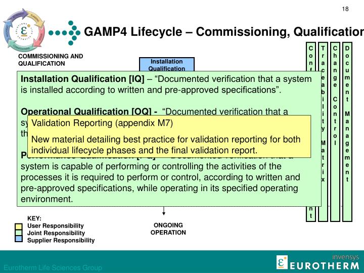 PPT - Introduction to GAMP4 PowerPoint Presentation - ID:283350
