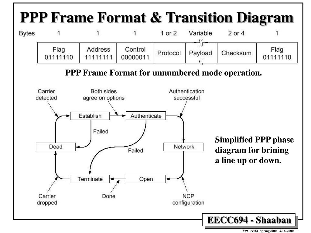 Ppt Data Link Layer Flow Control Stop And Wait Data Link Protocols Powerpoint Presentation
