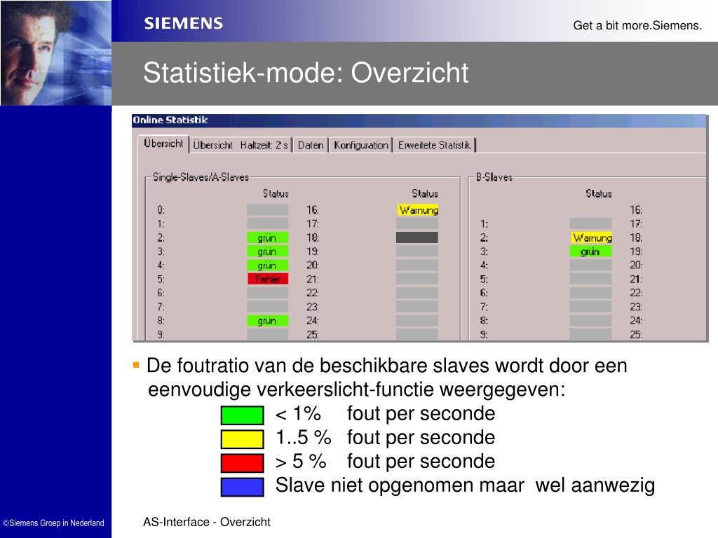 PPT - Eén in plaats van duizend kabels ! PowerPoint Presentation, free ...