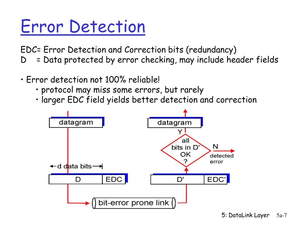 Ppt 19 Link Layer Error Detectioncorrection Multiple Access Protocols Powerpoint