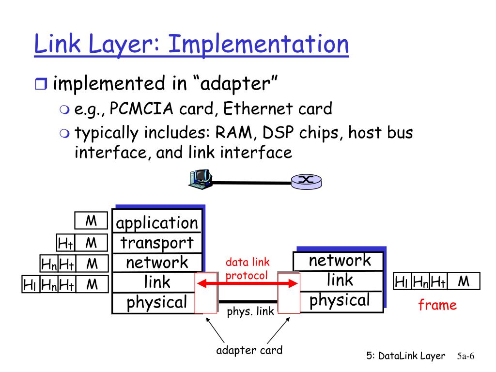 Ppt 19 Link Layer Error Detectioncorrection Multiple Access Protocols Powerpoint