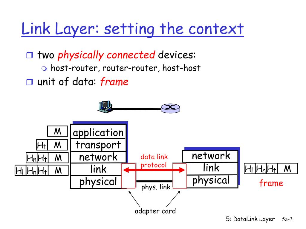 Ppt 19 Link Layer Error Detectioncorrection Multiple Access Protocols Powerpoint