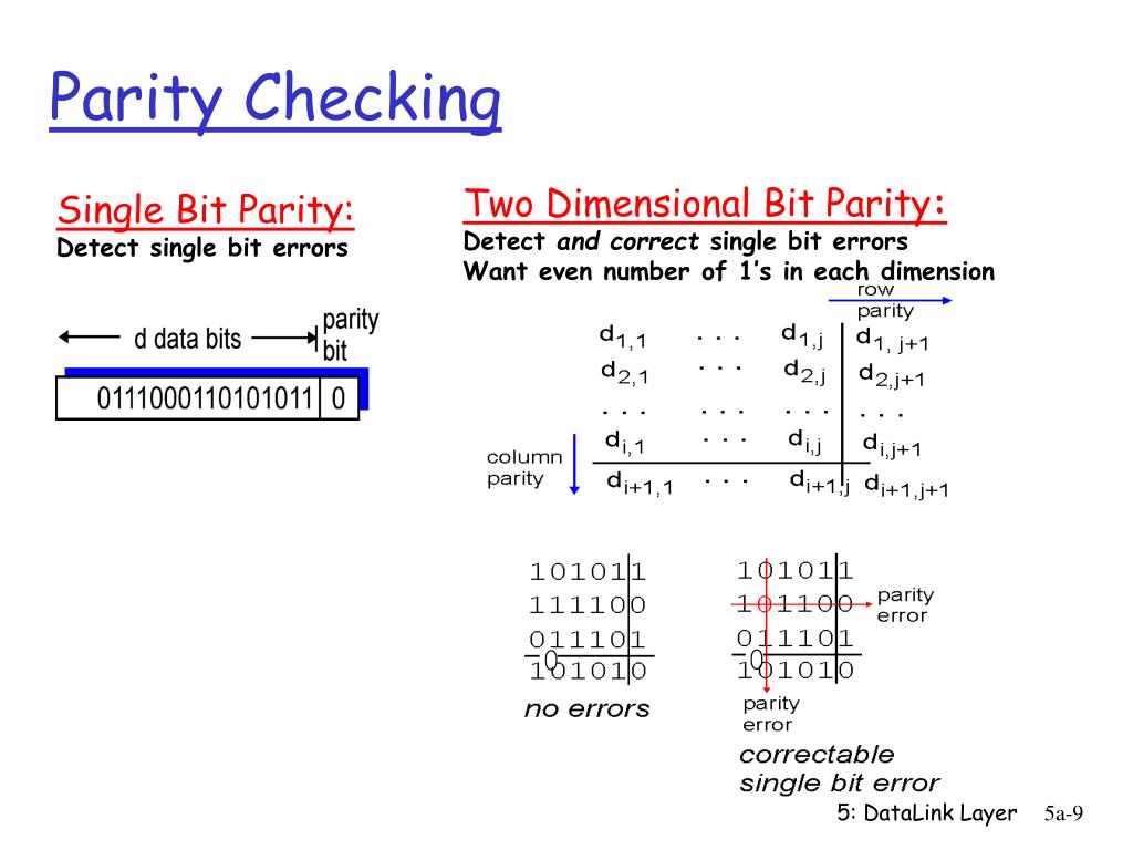 Ppt 19 Link Layer Error Detectioncorrection Multiple Access Protocols Powerpoint 6276