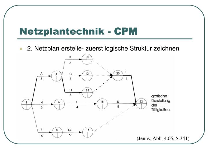 PPT - Projektplanungstechniken- Netzplantechnik Mi, 27. Oktober 2004 ...