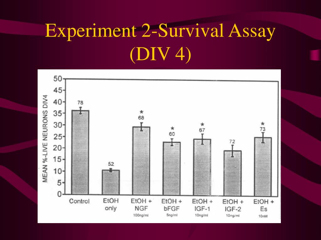 PPT - Inhibition of Ethanol Neurotoxicity by Treatment with Growth ...