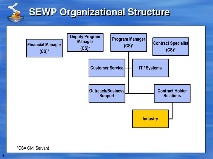 PPT - Solutions for Enterprise-Wide Procurement (SEWP) Overview ...