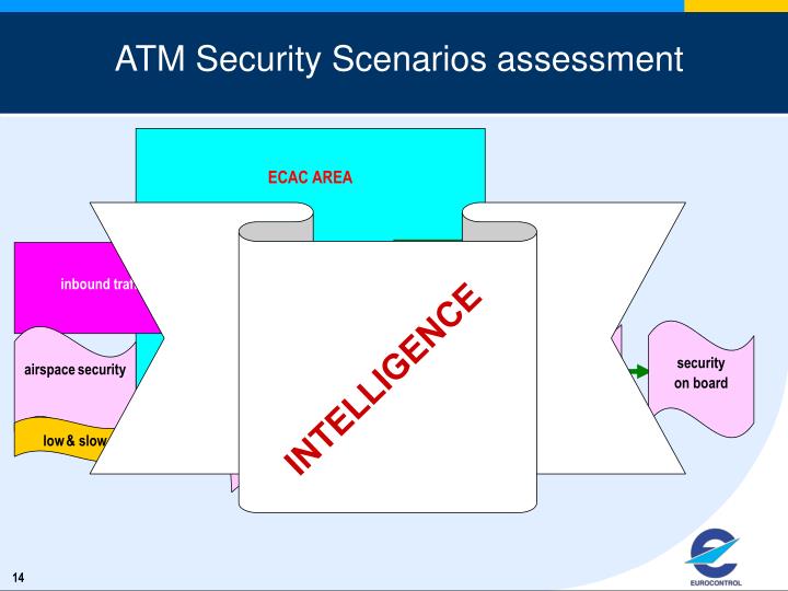 PPT - DATALINK , a meeting point for SECURITY PowerPoint Presentation ...