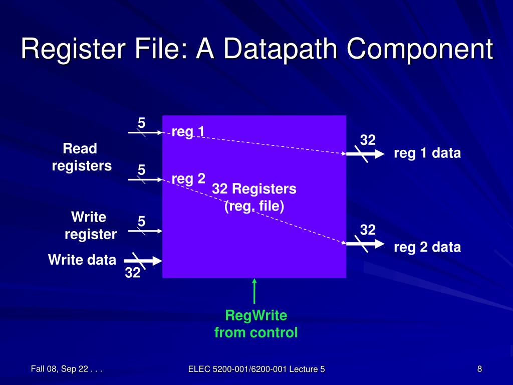 PPT - ELEC 5200-001/6200-001 Computer Architecture and Design Fall 2008 ...