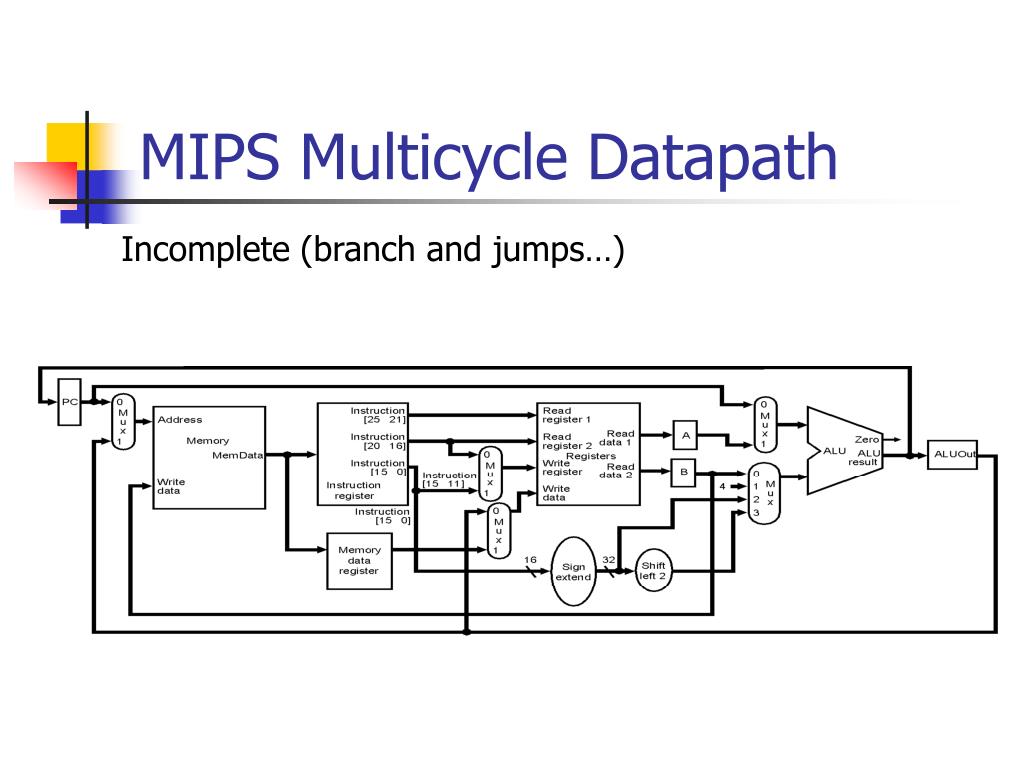 PPT - Multicycle Datapath & Control PowerPoint Presentation, free ... PPT - Multicycle Datapath & Control PowerPoint Presentation, free ...