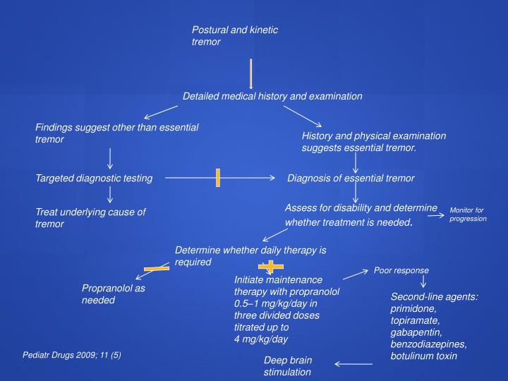 PPT - MOVEMENT DISORDERS IN CHILDREN PowerPoint Presentation - ID:284785