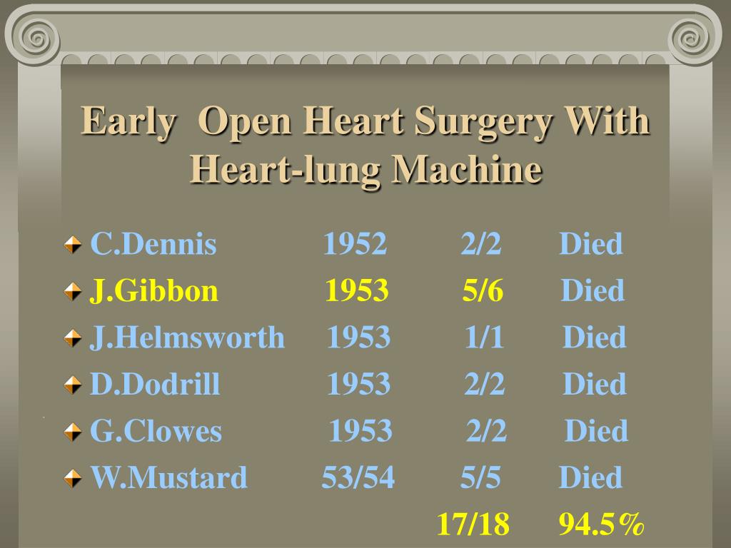 PPT - The History of Pediatric Cardiology and Cardiovascular Surgery ...