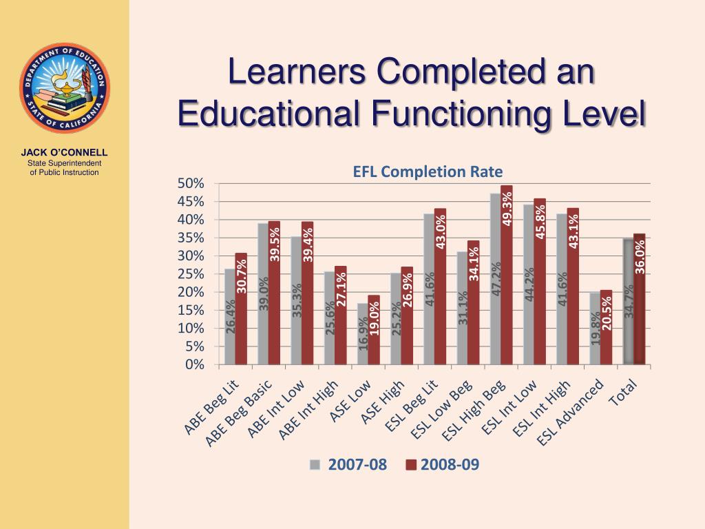 PPT - California Adult Education Finding Our Way PowerPoint ...