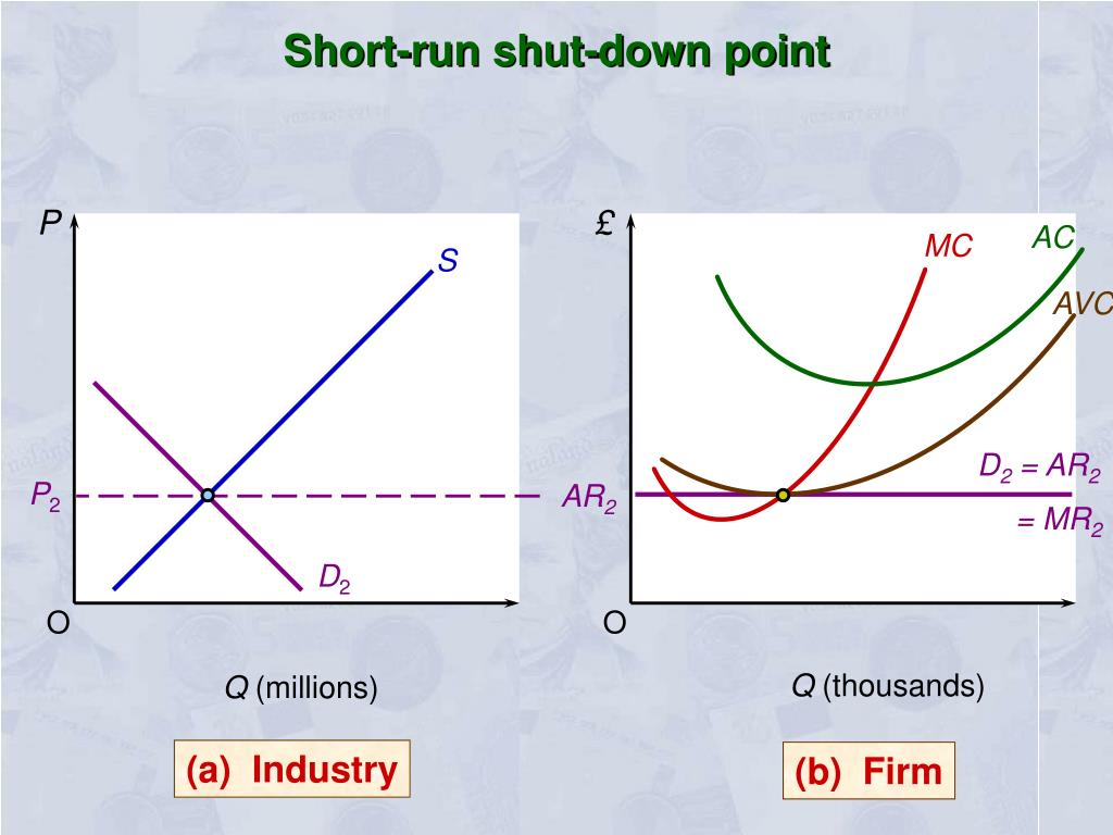 PPT Profit Maximisation Under Perfect Competition And Monopoly PPT Profit Maximisation Under Perfect Competition And Monopoly