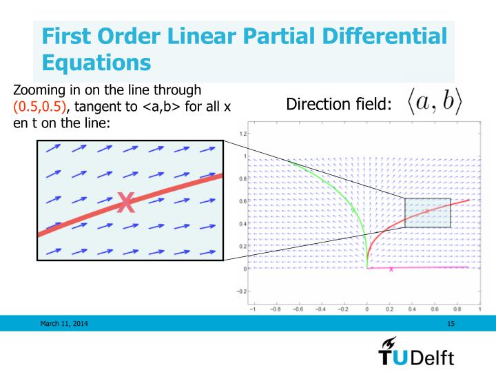 PPT - First Order Partial Differential Equations PowerPoint ...