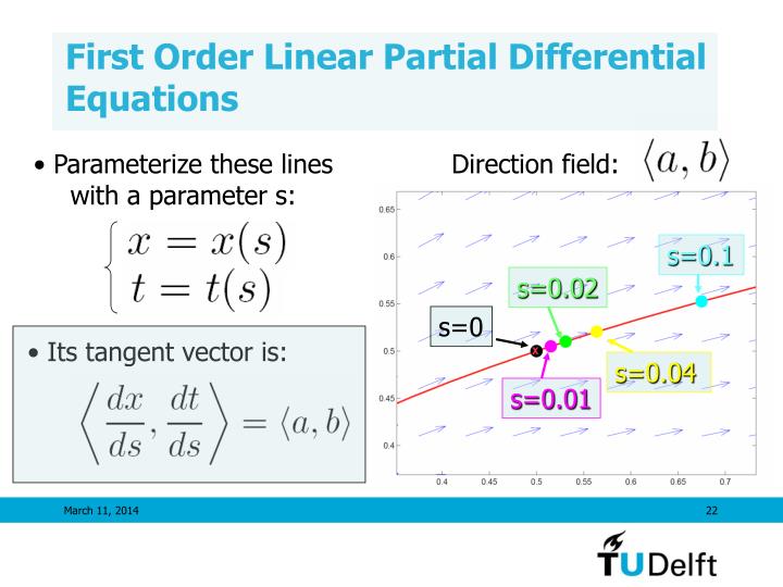 PPT - First Order Partial Differential Equations PowerPoint ...