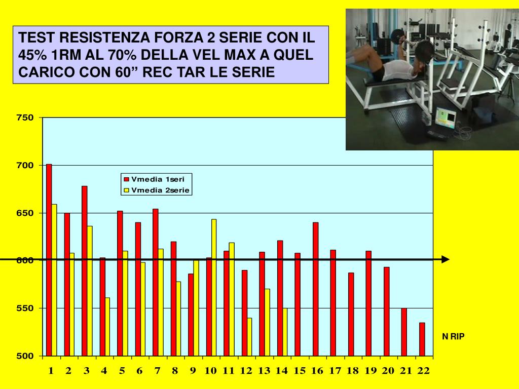 PPT - L’UTILIZZO DELLA RELAZIONE FORZA VELOCITA’ PER L’IDENTIFICAZIONE ...
