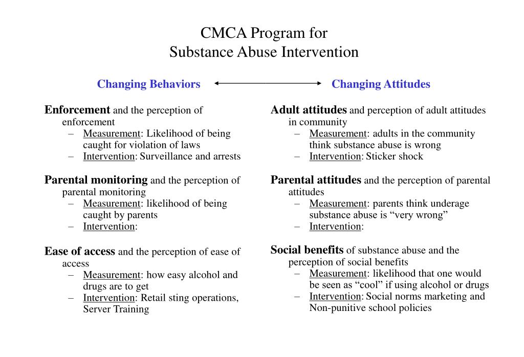 PPT - Hancock County Substance Abuse Prevention Strategic Planning and ...