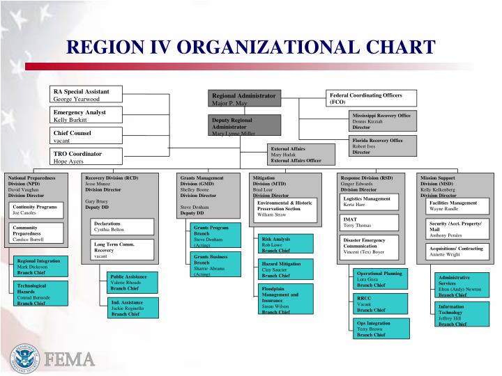 PPT - FEMA Region IV Mr. Jesse F. Munoz, CEM Director, Recovery ...