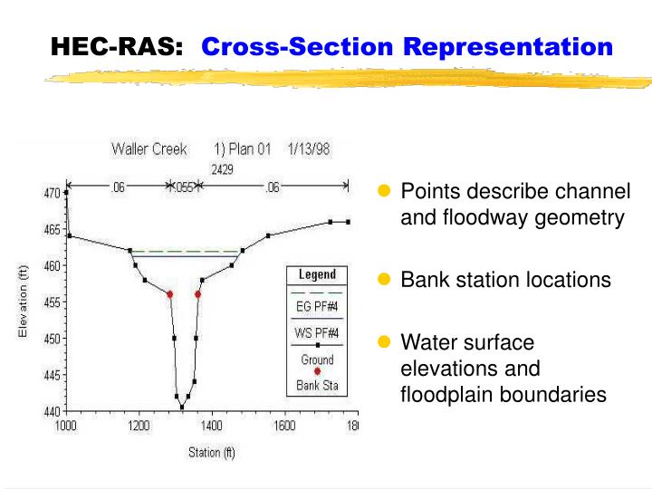 PPT - Floodplain Mapping using HEC-RAS and ArcView GIS PowerPoint ...