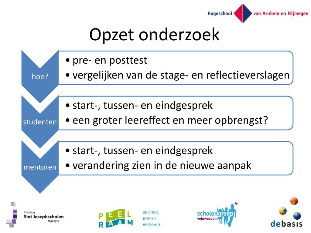 PPT - Project Meer Mans: Hoe krijgen we meer mannelijke pabostudenten ...