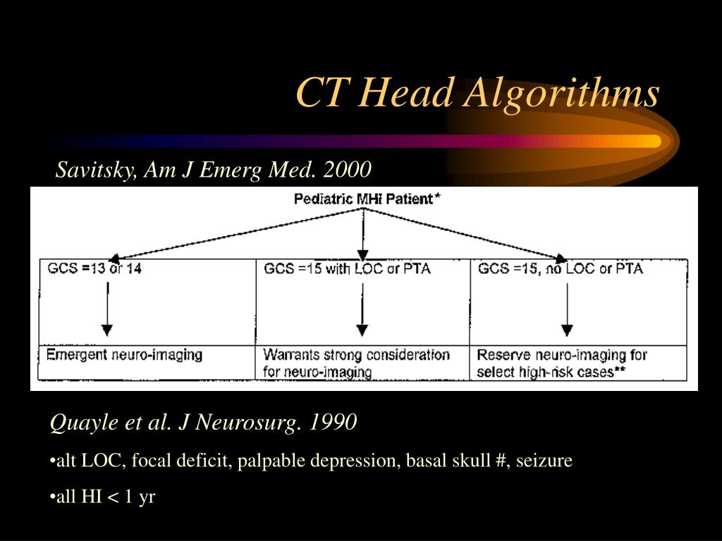 Head First Algorithms at Laci Briggs blog Head First Algorithms at Laci Briggs blog