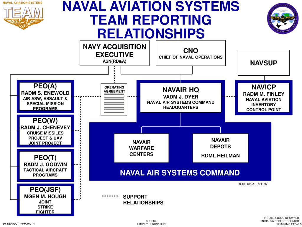 PPT - PRESENTATION TO: NAVY BEST VALUE ANALYSIS SEMINAR NAVAIR ...