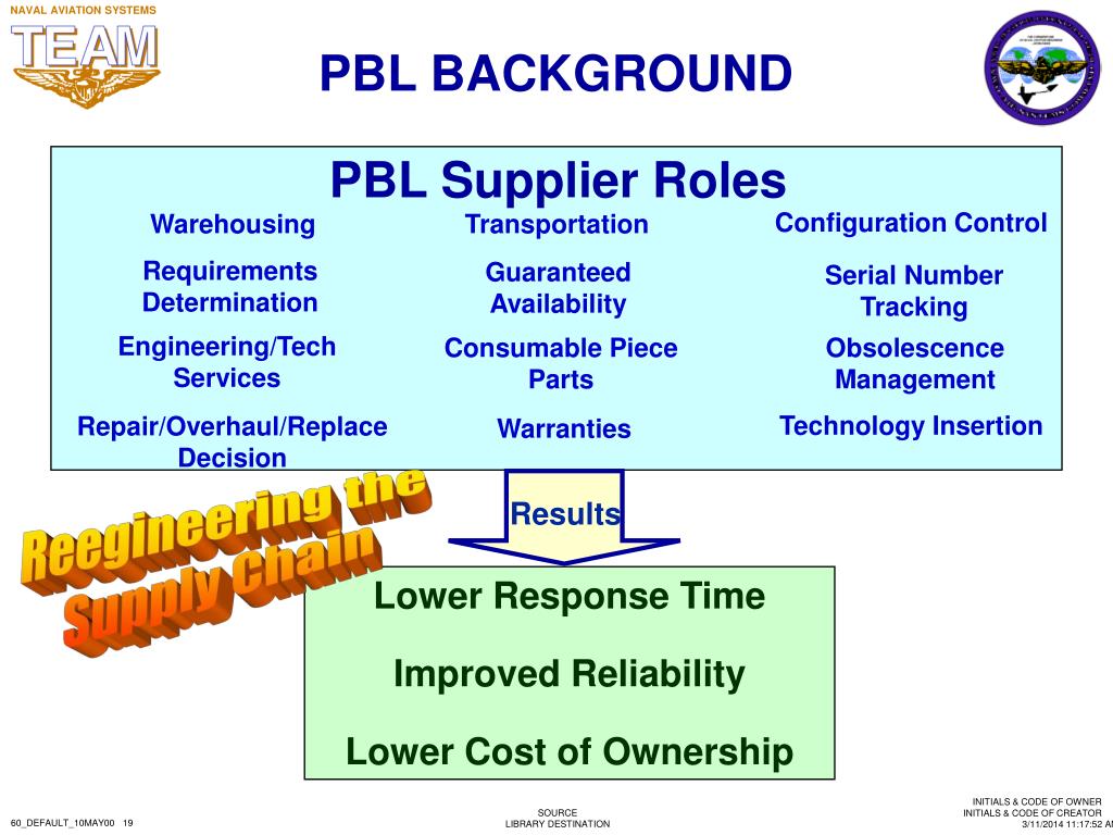 PPT - PRESENTATION TO: NAVY BEST VALUE ANALYSIS SEMINAR NAVAIR ...
