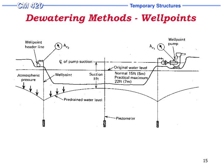 PPT - Construction Dewatering PowerPoint Presentation - ID:287794