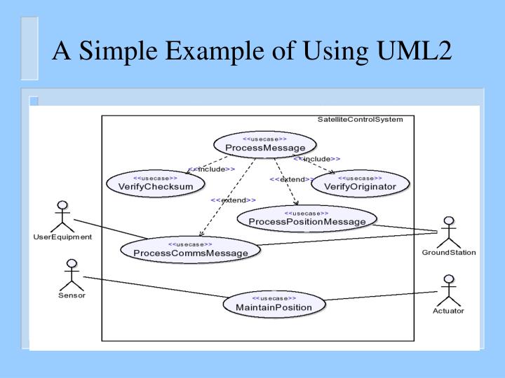PPT - UML Diagrams: Sequence Diagrams The Requirements Model, and The ...