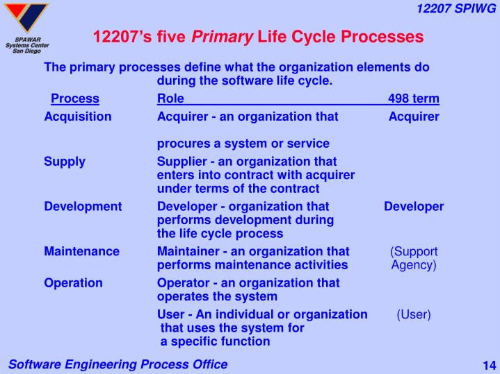 PPT - An Introduction to IEEE/EIA 12207 PowerPoint Presentation - ID:288161