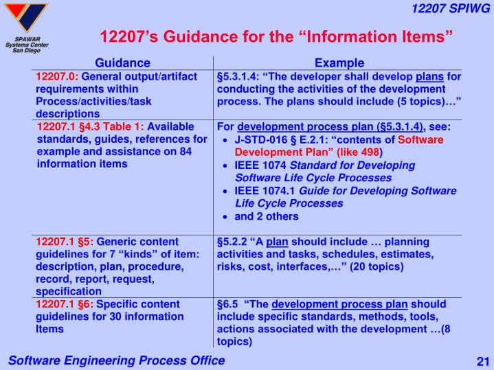PPT - An Introduction to IEEE/EIA 12207 PowerPoint Presentation - ID:288161