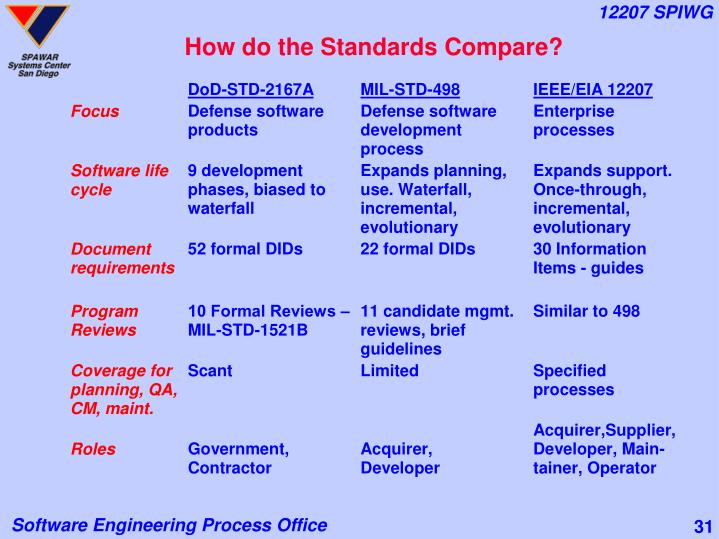 PPT - An Introduction to IEEE/EIA 12207 PowerPoint Presentation - ID:288161