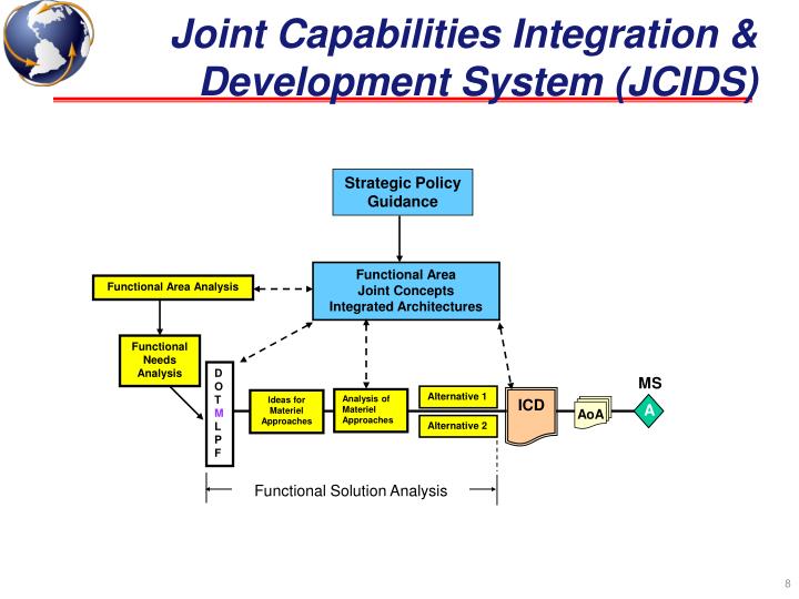 PPT - Capability Based Requirements PowerPoint Presentation - ID:288687