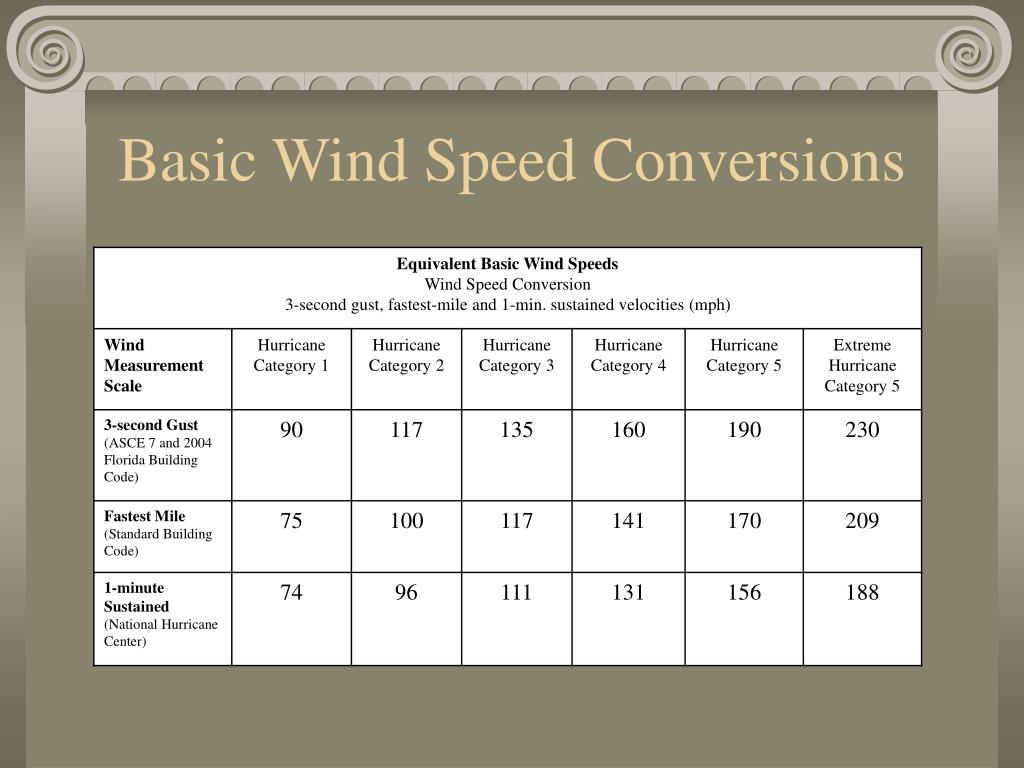 PPT Engineering PowerPoint Presentation Free Download ID 288692