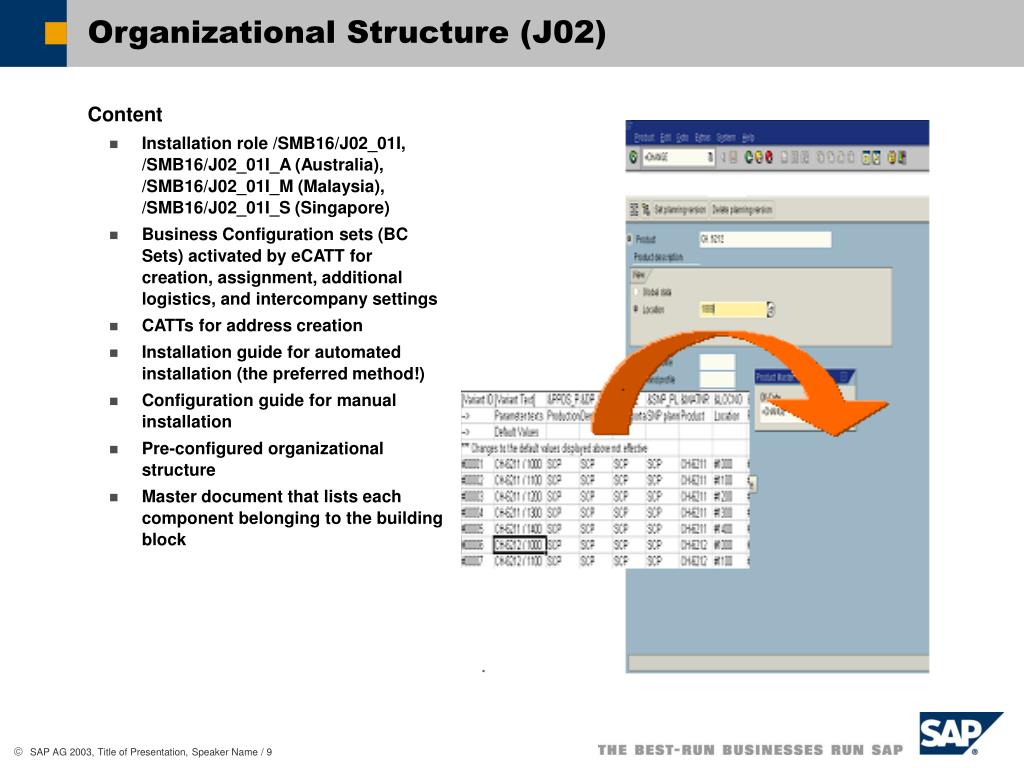 PPT - Organizational Structure (J02) Overview (UK, Australia, Malaysia ...