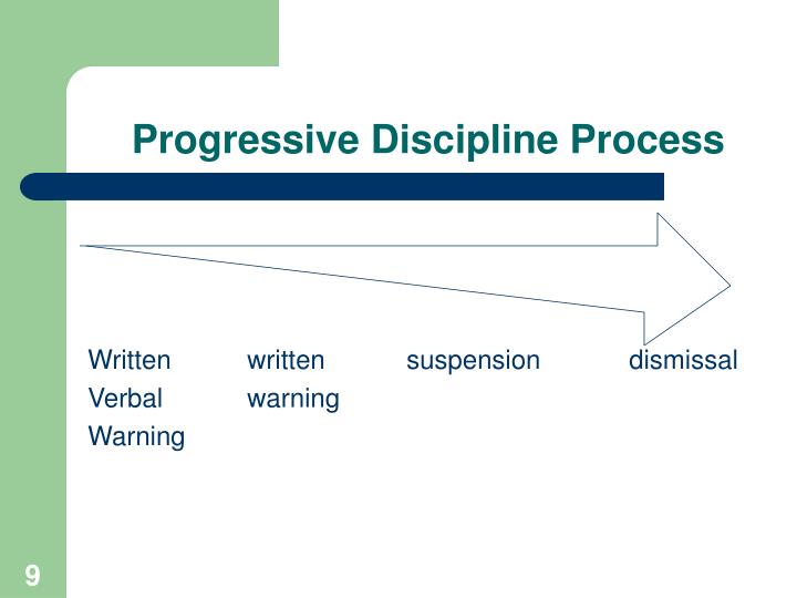 PPT - Changing Behavior Through Counseling/Corrective Action PowerPoint ...