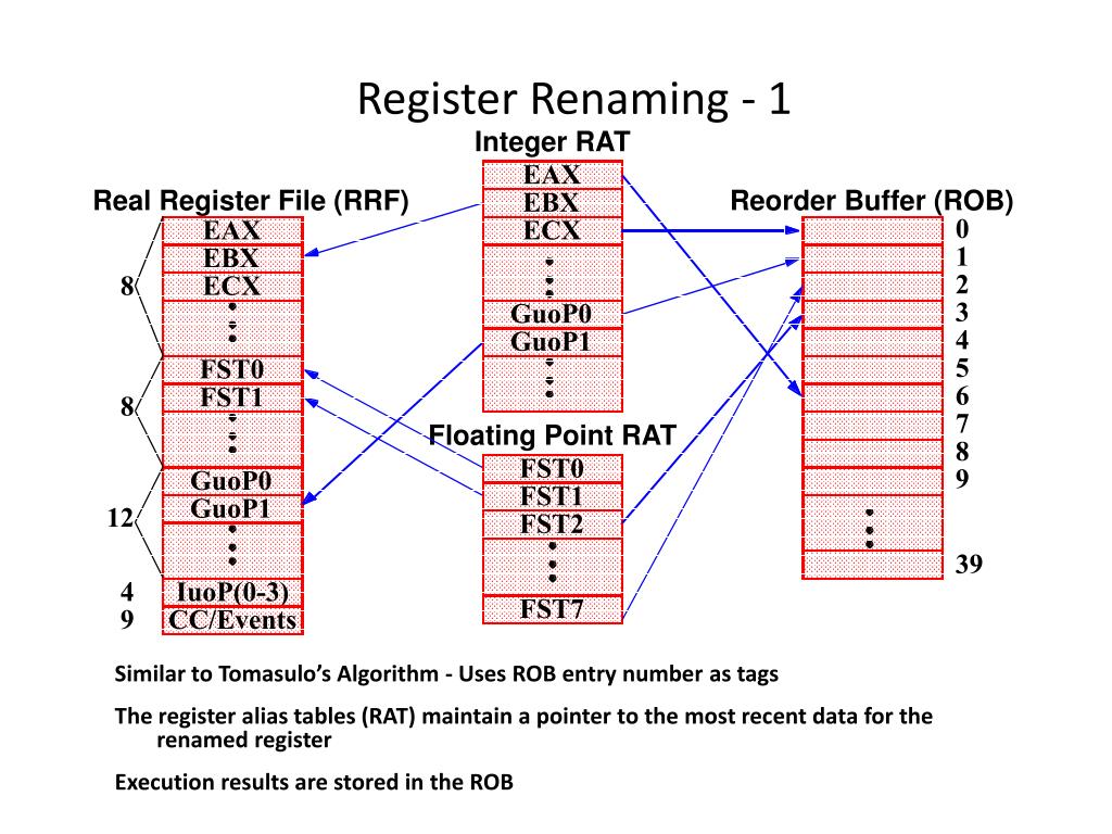 PPT - Pentium Pro Case Study PowerPoint Presentation, free download ...