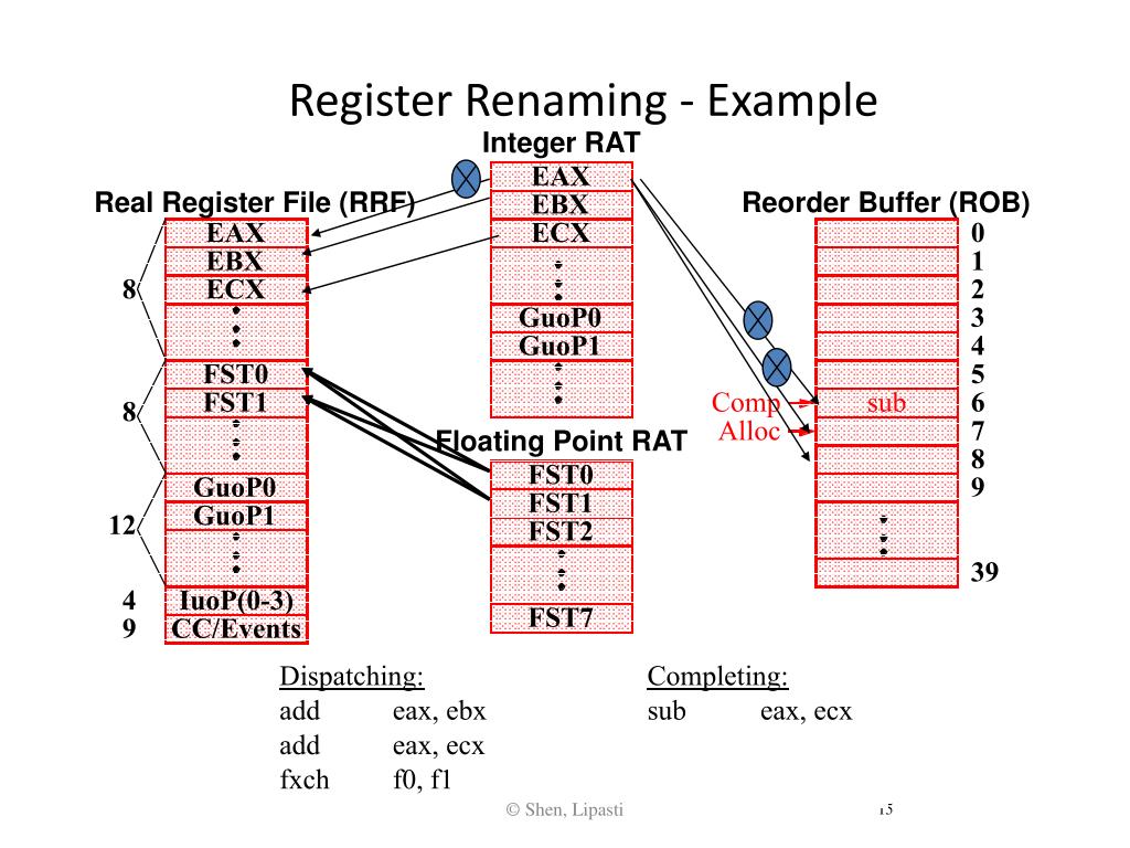 PPT - Pentium Pro Case Study PowerPoint Presentation, free download ...