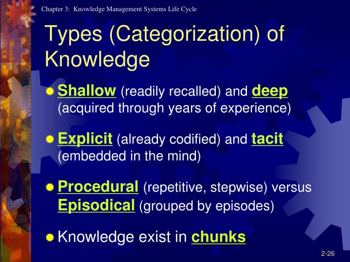 PPT - KNOWLEDGE MANAGEMENT SYSTEMS LIFE CYCLE PowerPoint Presentation ...