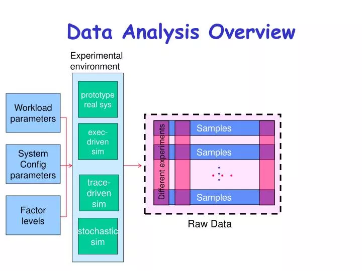 PPT - Data Analysis Overview PowerPoint Presentation, free download ...