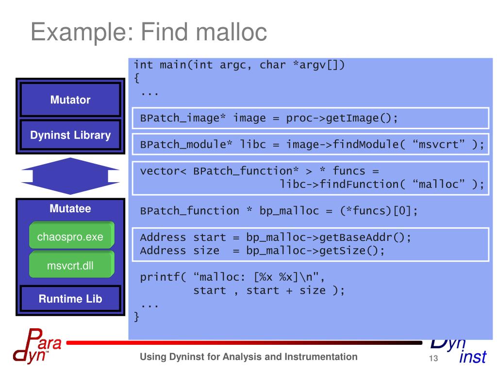 Ppt Using Dyninst For Program Binary Analysis And Instrumentation Powerpoint Presentation Id