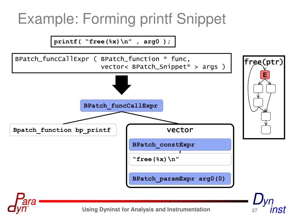 Ppt Using Dyninst For Program Binary Analysis And Instrumentation Powerpoint Presentation Id