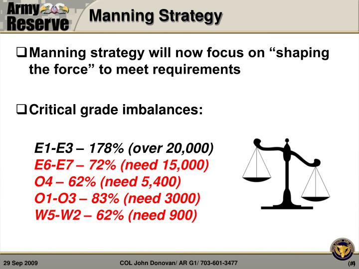 PPT - Senior Army Reserve Commander’s Association October 2009 COL John ...