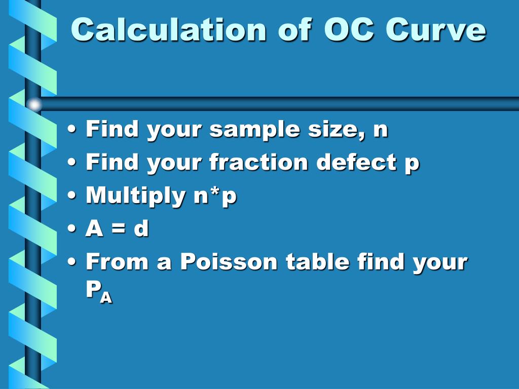 Ppt Operating Characteristic Oc Curves Powerpoint Presentation
