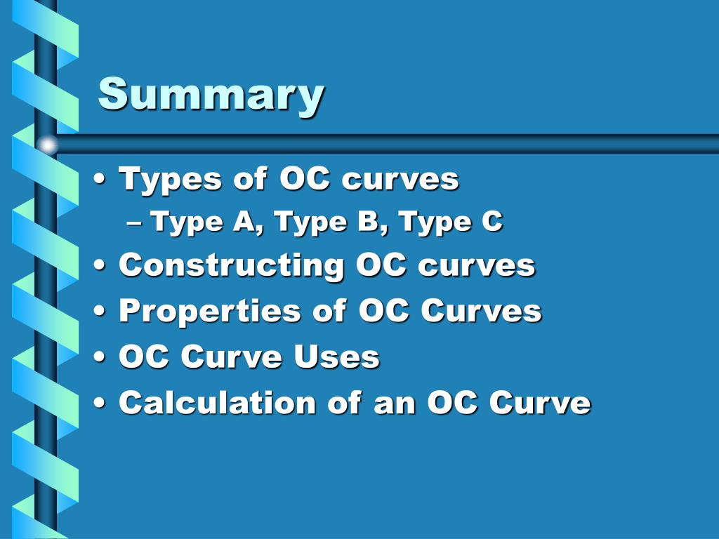 Ppt Operating Characteristic Oc Curves Powerpoint Presentation