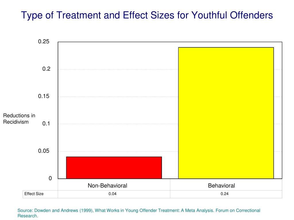 Ppt What Works And What Doesnt In Reducing Recidivism For Juvenile