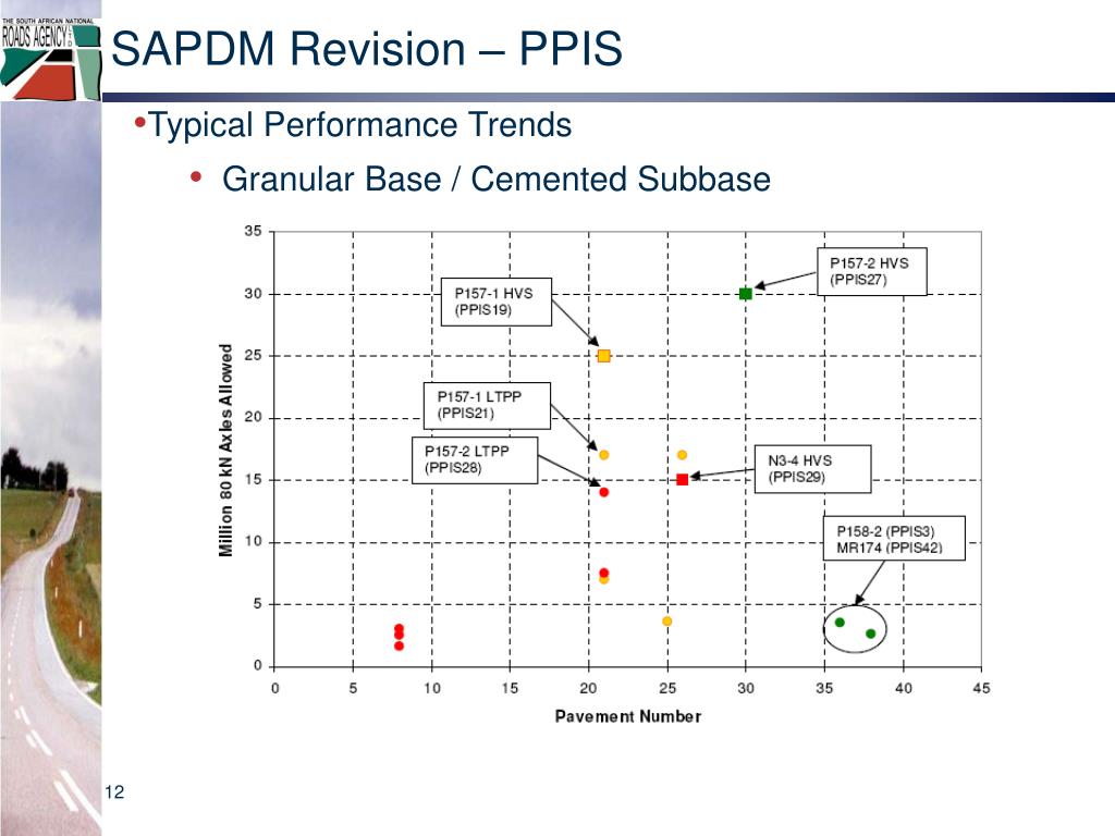 PPT - South African Pavement Design Method (SAPDM) Revision RPF ...