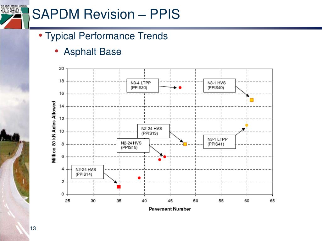PPT - South African Pavement Design Method (SAPDM) Revision RPF ...